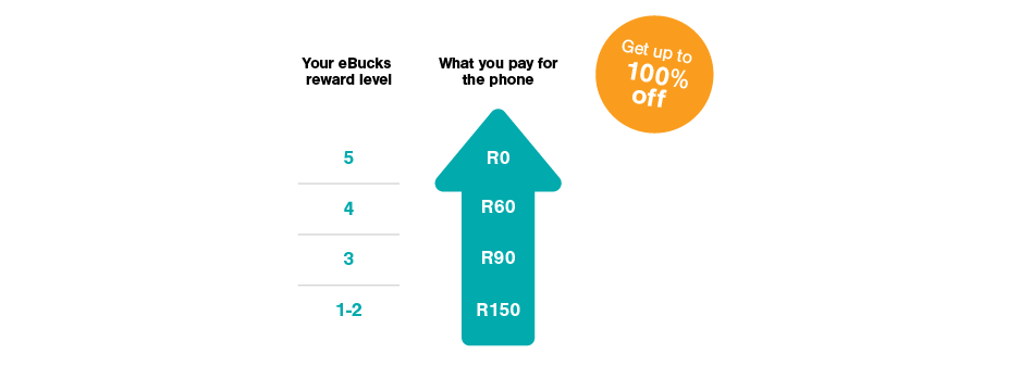 Gold Cheque Account - Cheque Accounts - FNB