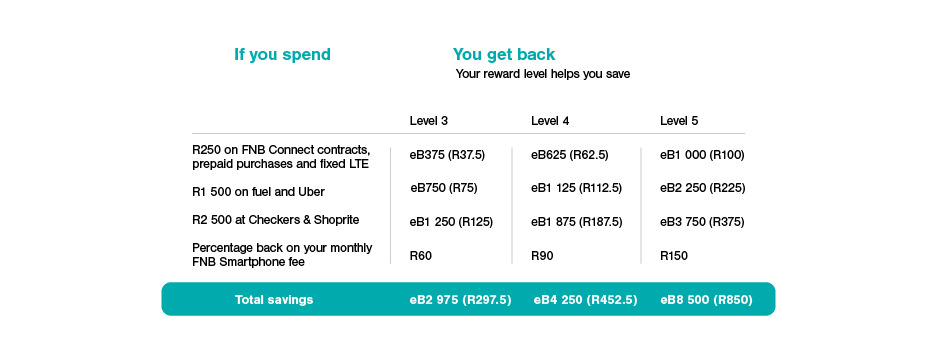Gold Cheque Account - Cheque Accounts - FNB