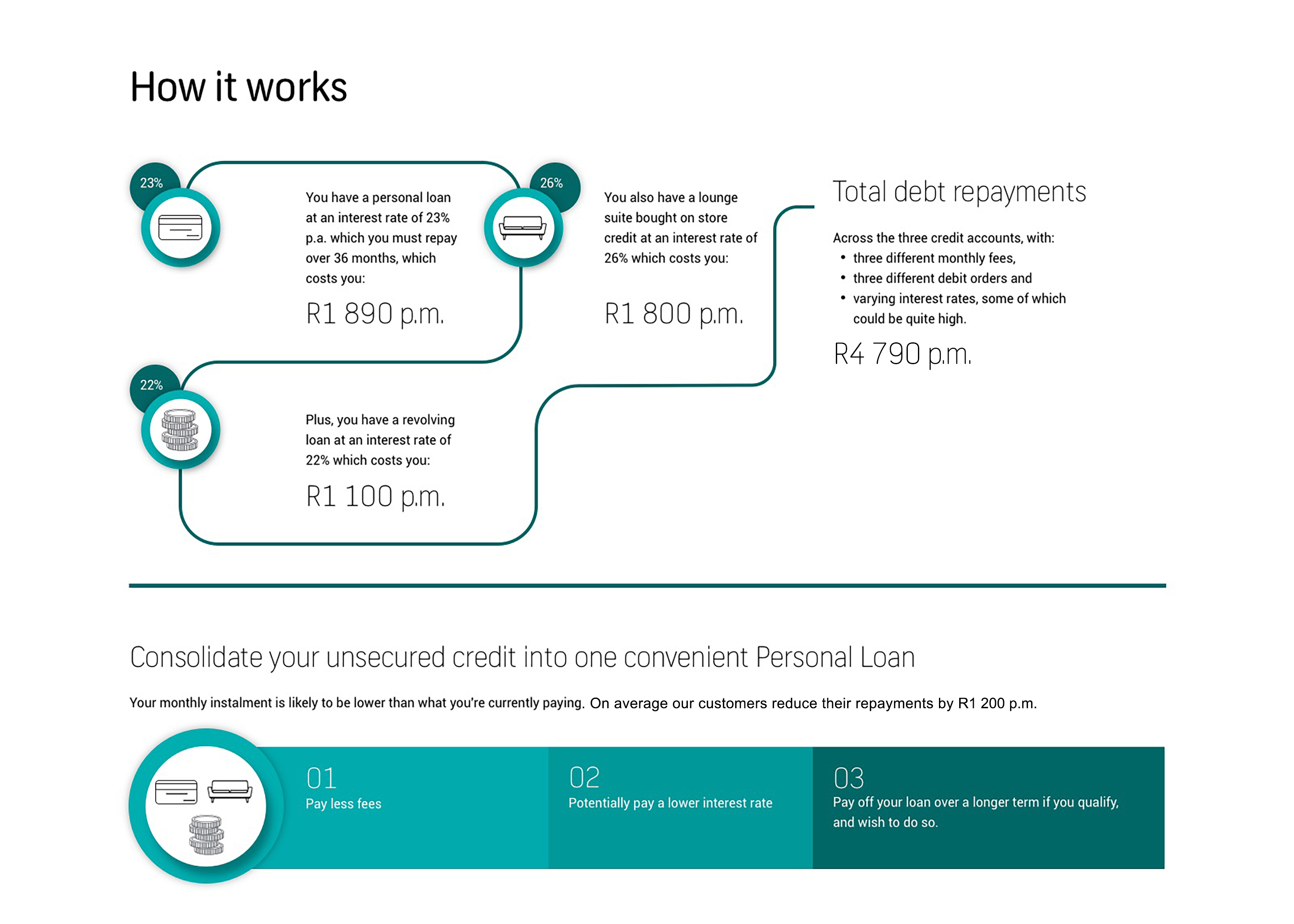 Personal Loans FNB Loans FNB personal-loans-fnb-loans-fnb