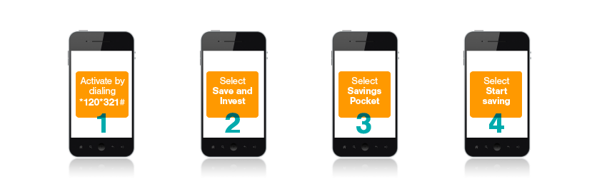 Easy Account - Savings Accounts - FNB