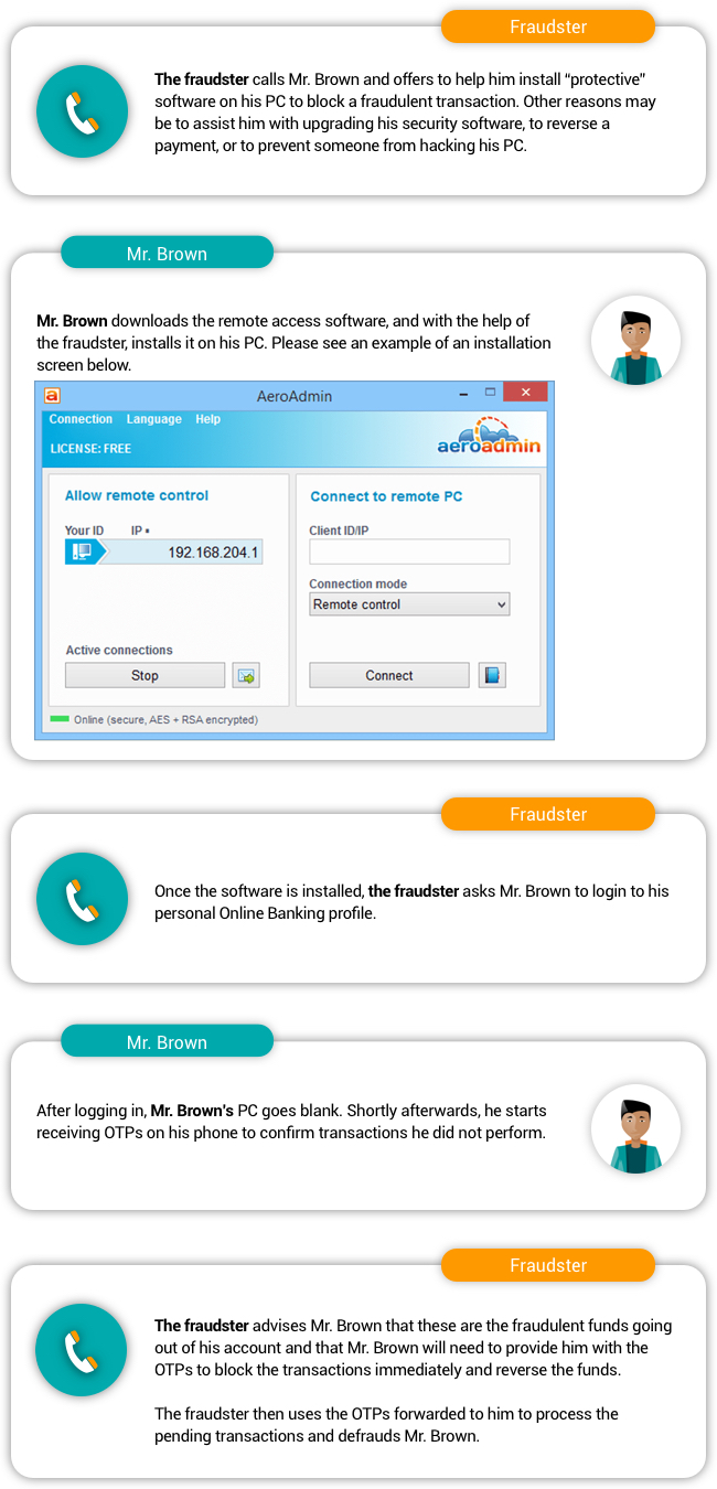 Fraud Types | Security Center | FNB