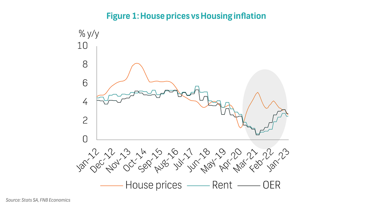 Economics Weekly - 17 March 2023
