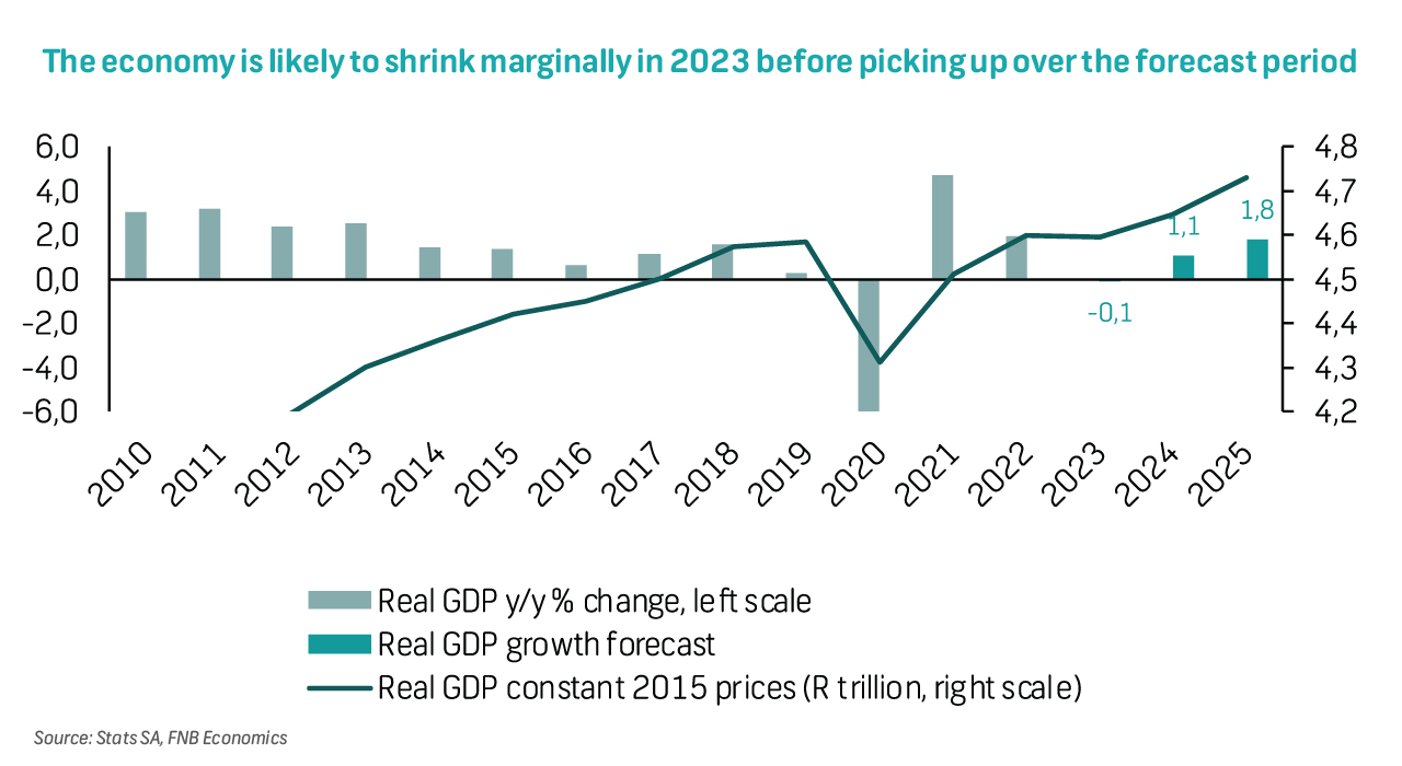 Economics Weekly - Stagflation persists three years after the pandemic