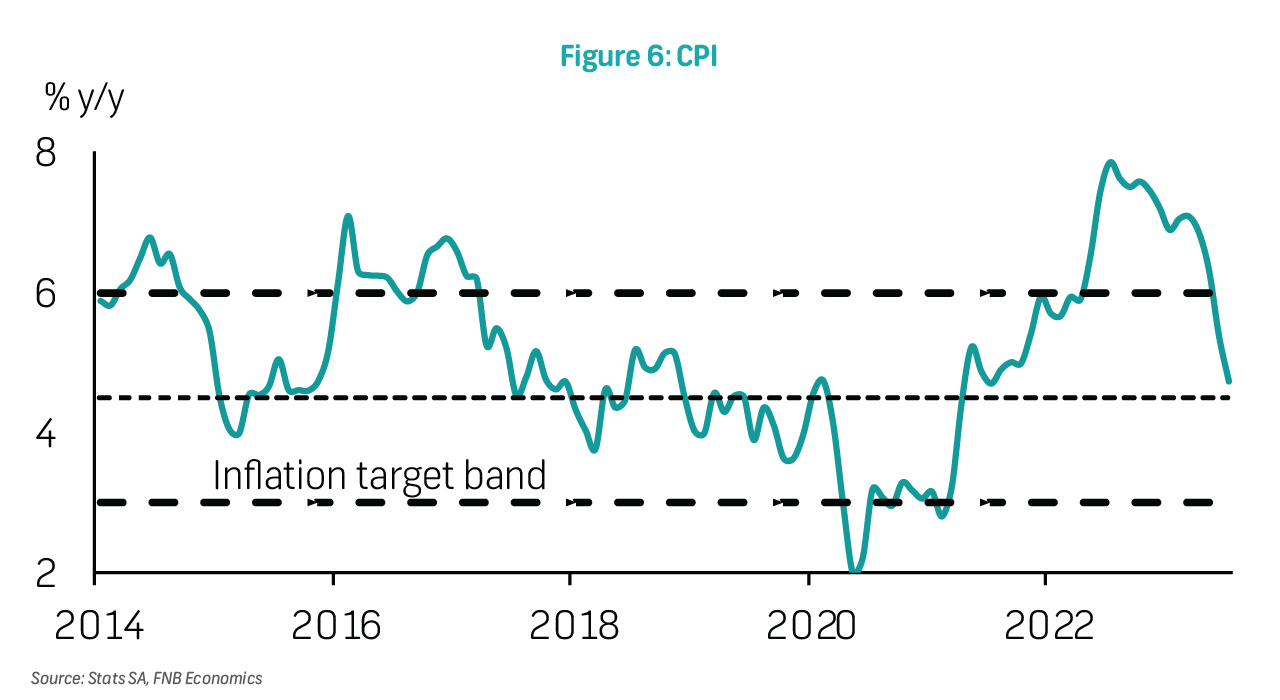 Economics Weekly - Slower inflation: you have seen the headlines but ...