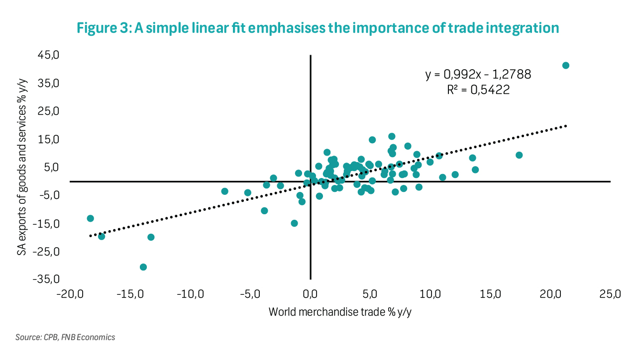 Economics Weekly - World trade weakening underscores weak demand and ...