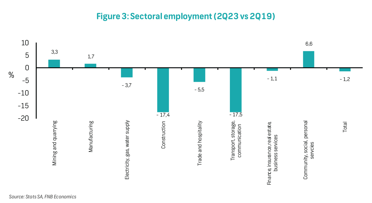 Economics Weekly - Sources of employment: the shifts in the labour market