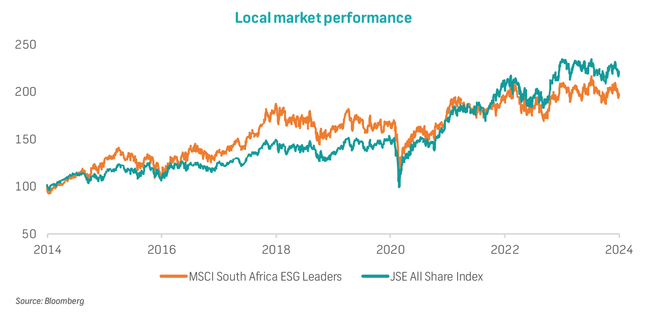 Revisiting the ESG investment case - Is it still worth it?
