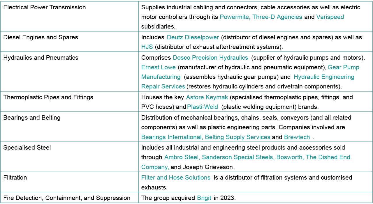 Hudaco - Under the hood