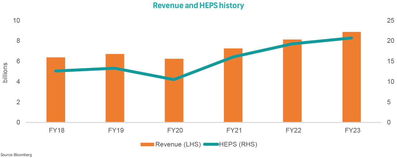 Hudaco - Under the hood