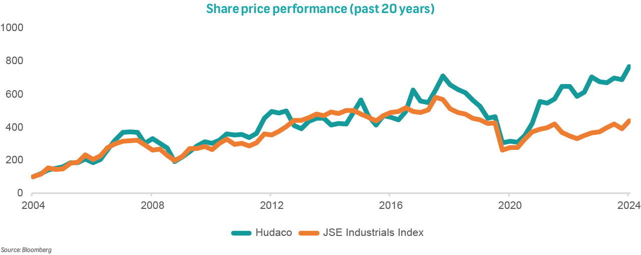 Hudaco - Under the hood