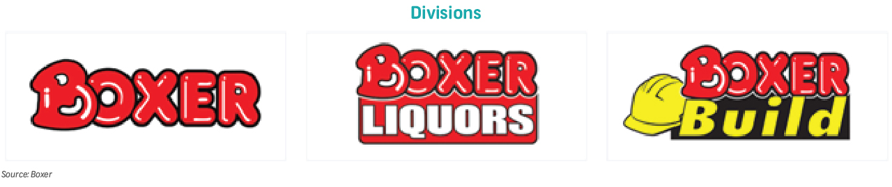 Boxer - Punching above its weight