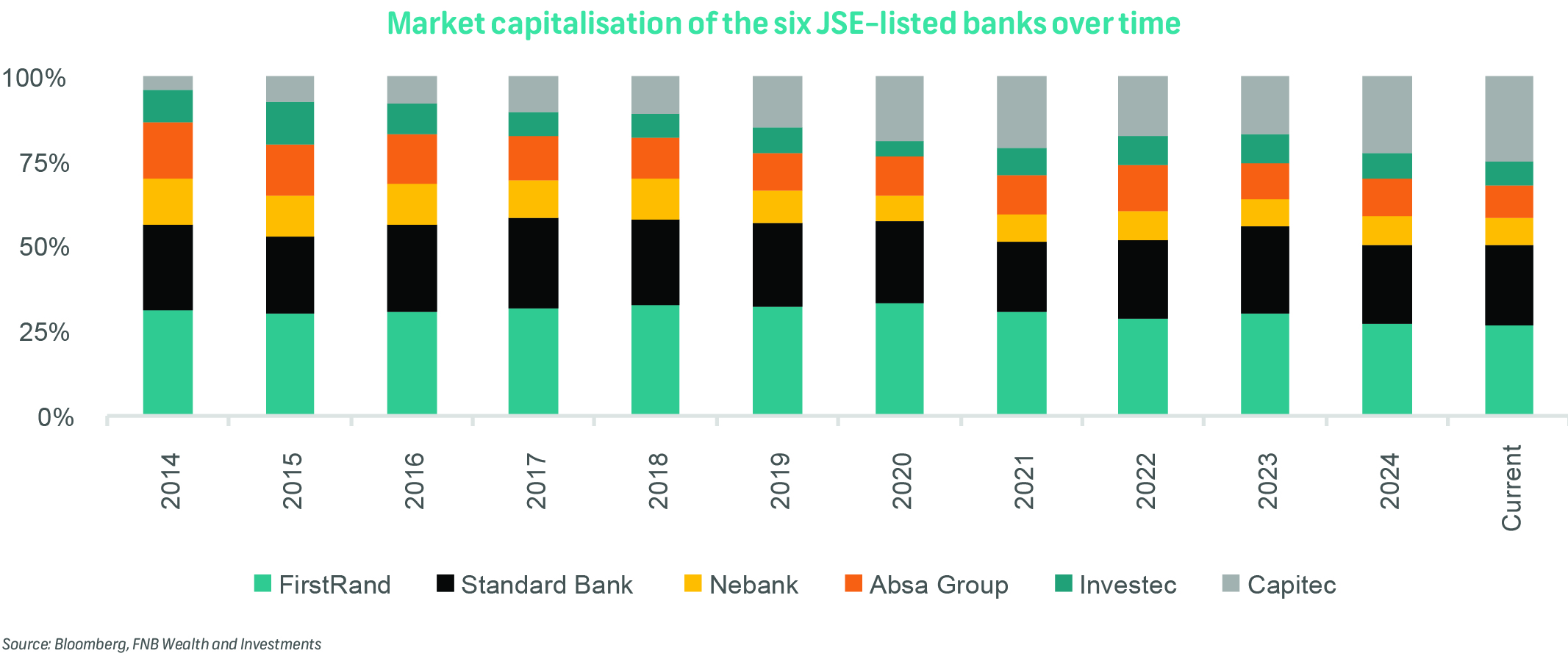 Capitec - Banking on the future