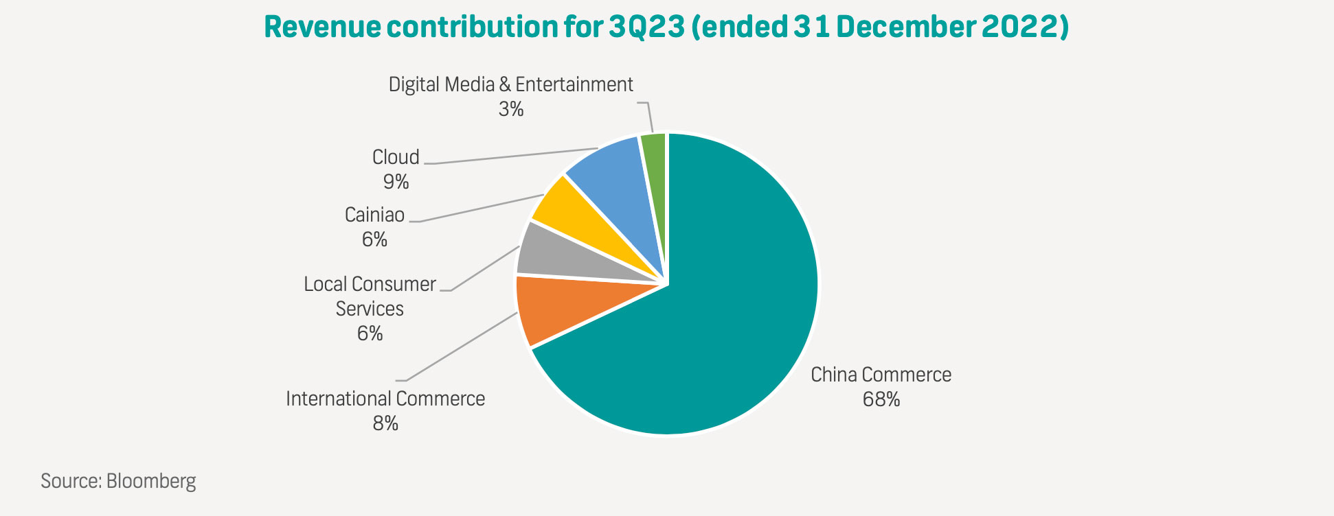Equity Insights - Alibaba