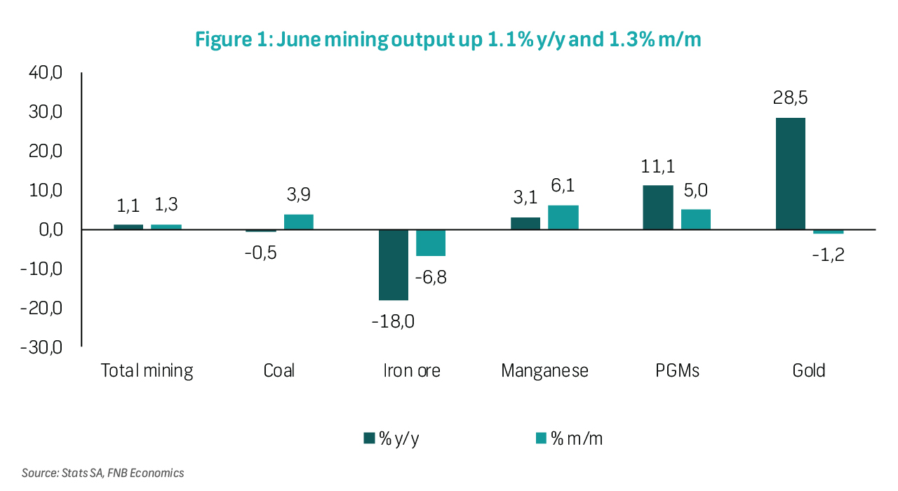 Flash Note - Mining - June