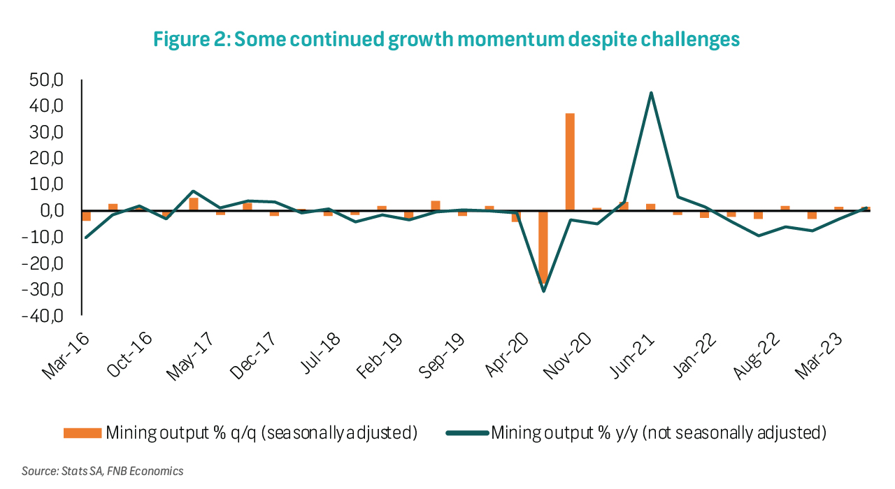 Flash Note - Mining - June