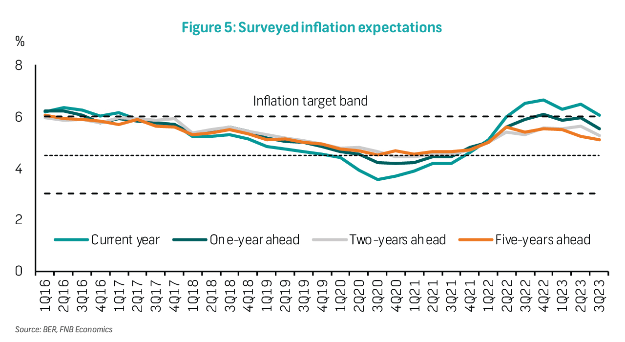 Flash Note - CPI - August