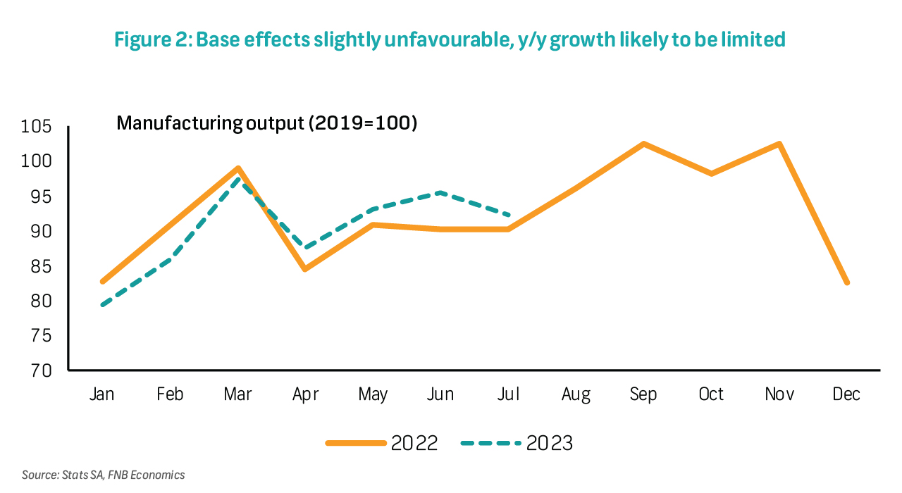 Flash Note - Manufacturing - July