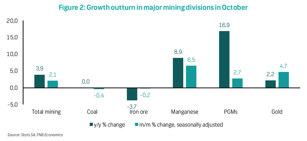 Economics Flash Note - Mining output lifted more than expected at the ...
