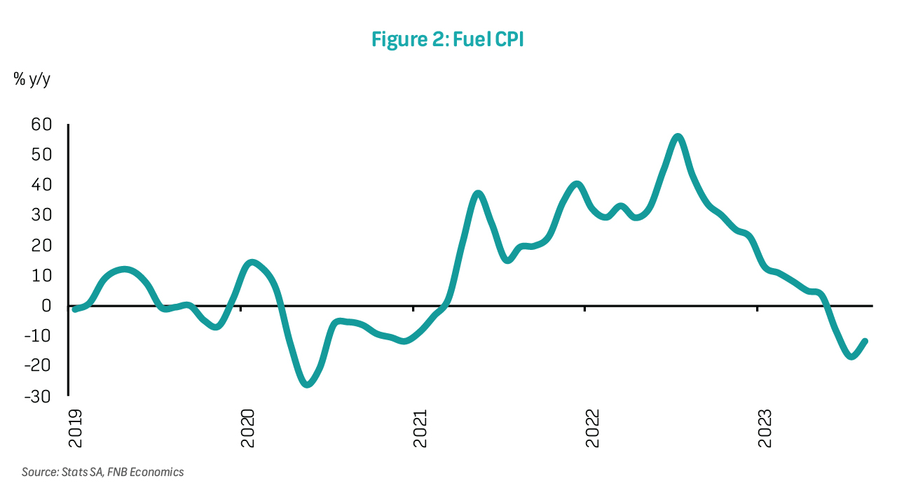 Flash Note - CPI - August
