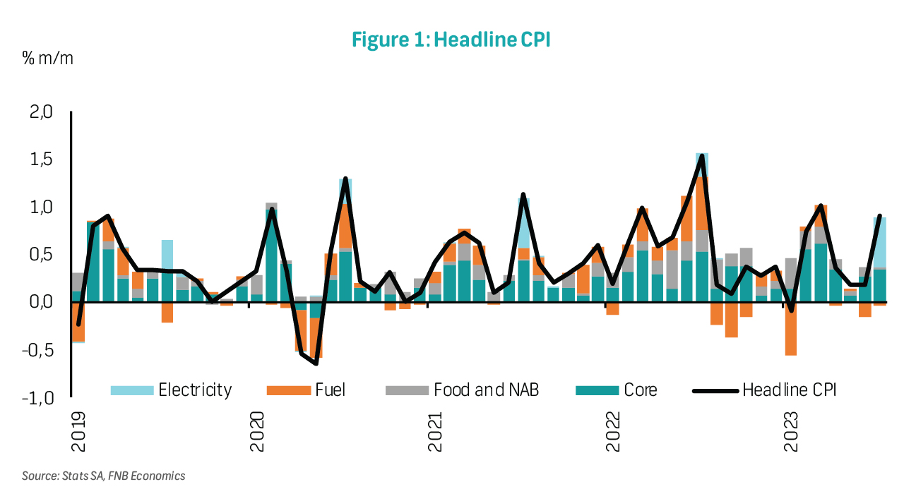 Flash Note - CPI - July