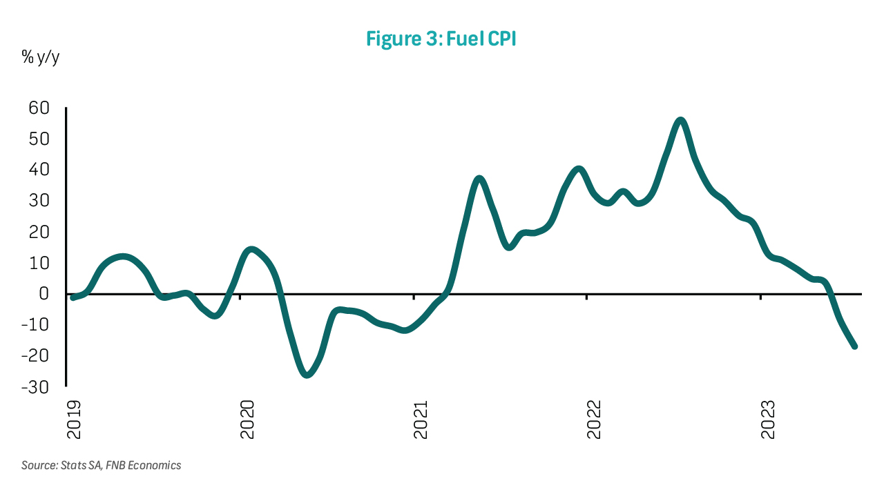 Flash Note - CPI - July