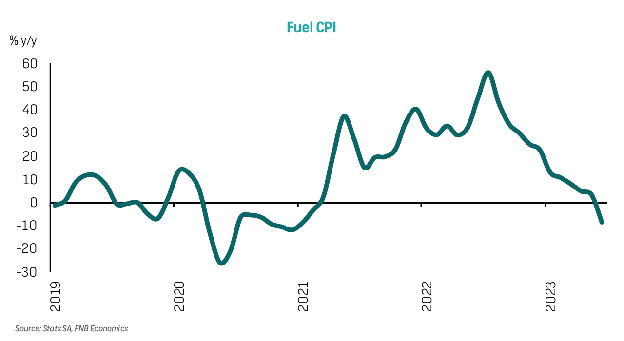 Flash Note - CPI - June