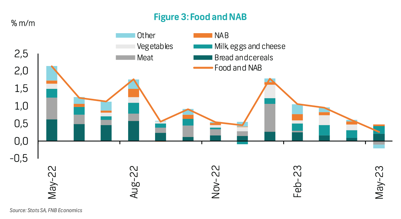 Flash Note - CPI - May