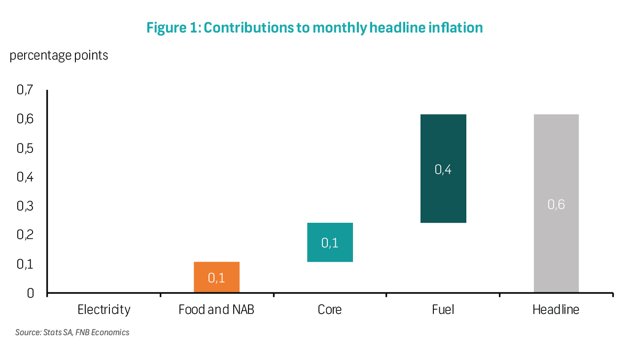 Economics Flash Note - Consumer inflation lifts off fuel price pressures
