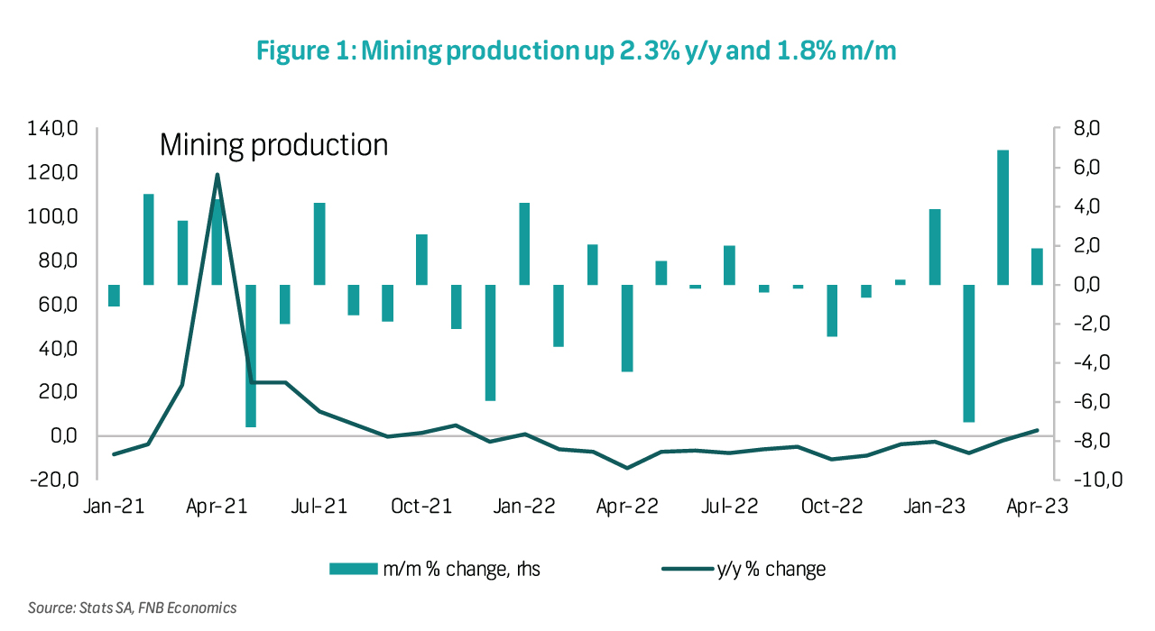 Flash Note - Mining - April