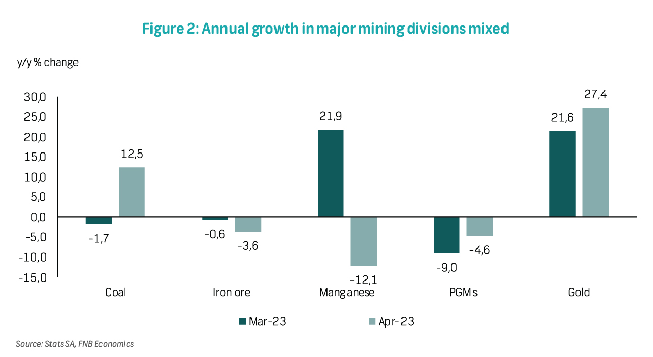 Flash Note - Mining - April