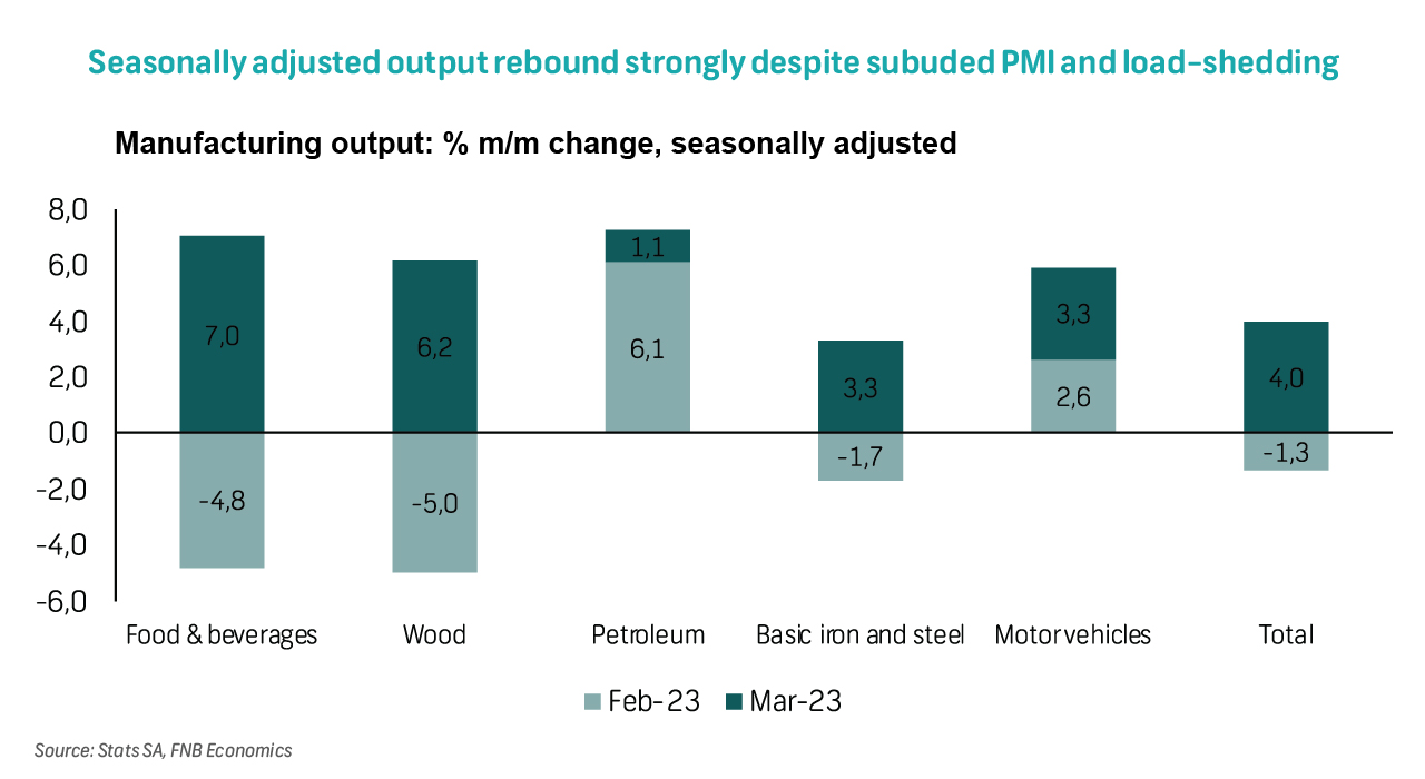 Flash Note - Manufacturing - March