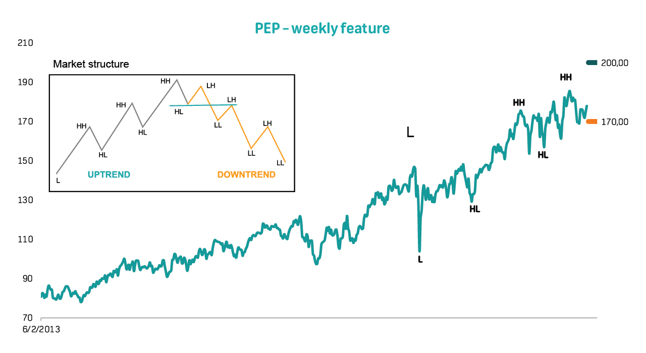 Global trade idea - PepsiCo Inc. (PEP US) - BUY