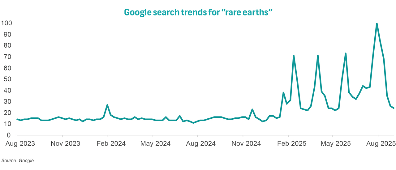 Rare earth minerals- Not that rare, but that important