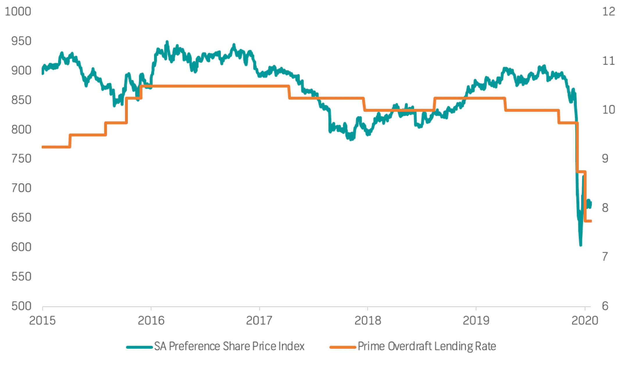 Source Bloomberg FNB Wealth And Investments Source Bloomberg FNB Wealth And Investments