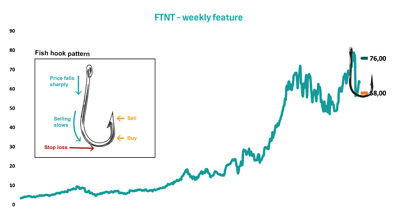 Global trade idea - Fortinet Inc. (FTNT US) - BUY