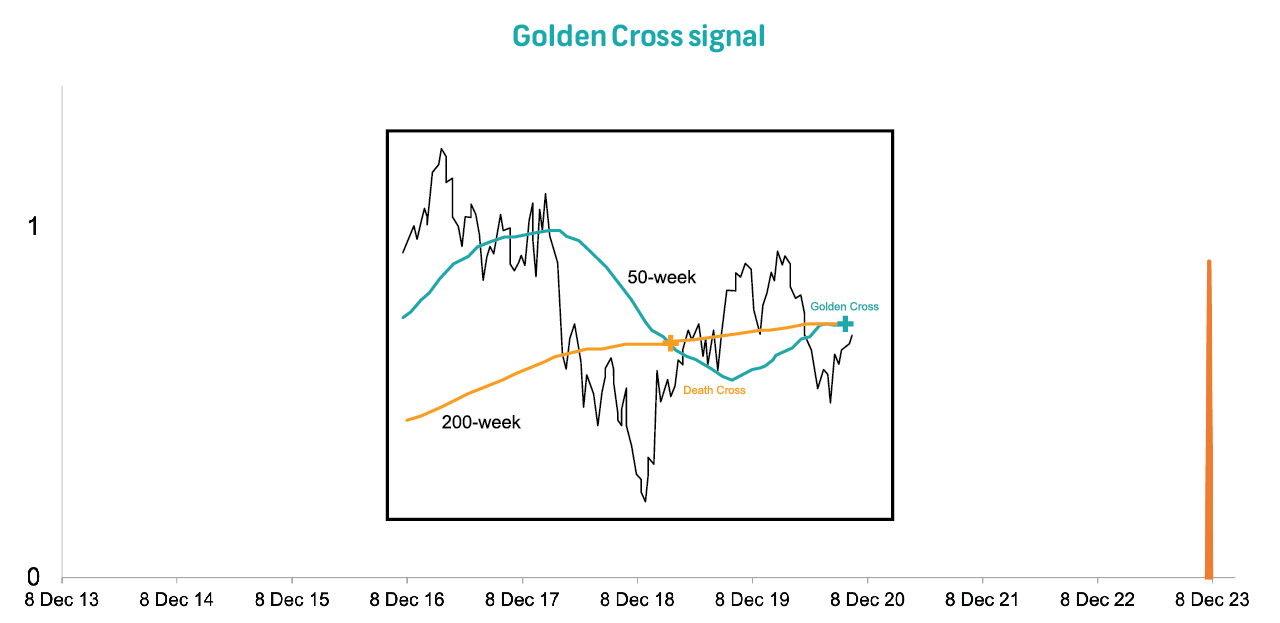 Global Trade Idea: The Cooper Companies, Inc. (COO US) - BUY